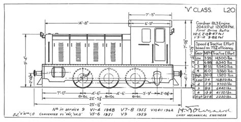 V And Va Class Tasmanian Railway History