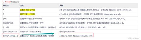 Linux中通配符与正则表达式的区别linux通配符和正则表达式不一样 Csdn博客