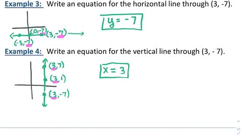 Precalculus Algebra 2 5 Equations Of Linear Functions Youtube