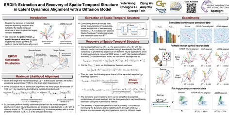 Neurips Poster Extraction And Recovery Of Spatio Temporal Structure In Latent Dynamics Alignment
