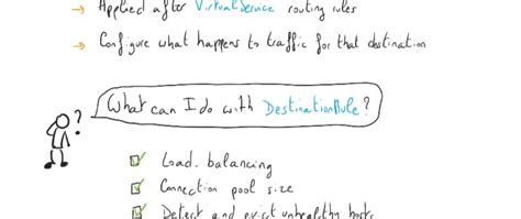 Understanding Istio Part 16 Observability Metrics DEV Community