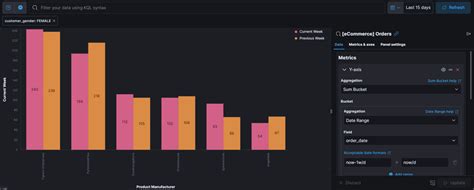 Showing Percentage On The Y Axis Instead Of Count Kibana Discuss The Elastic Stack