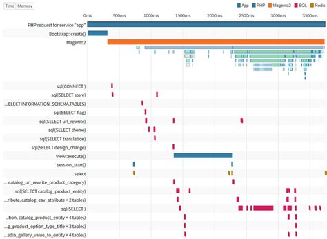 Yehor Shytikov On Linkedin Magento 2 And Adobe Commerce And Hyva Theme