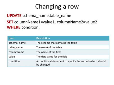 MIS2502 Data Analytics SQL Putting Information Into A Database Ppt