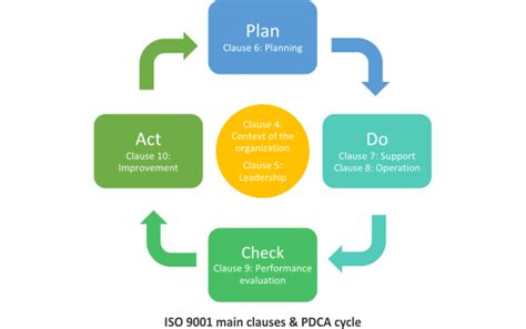 What Is The Iso 9001 Standard A Straightforward Overview
