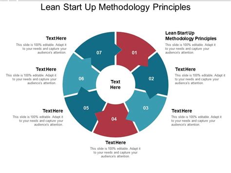 Lean Start Up Methodology Principles Ppt Powerpoint Presentation Designs Cpb Presentation