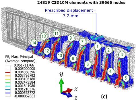Predicted Crack Patterns For Beam U2 At The Ultimate Load Using Download Scientific Diagram