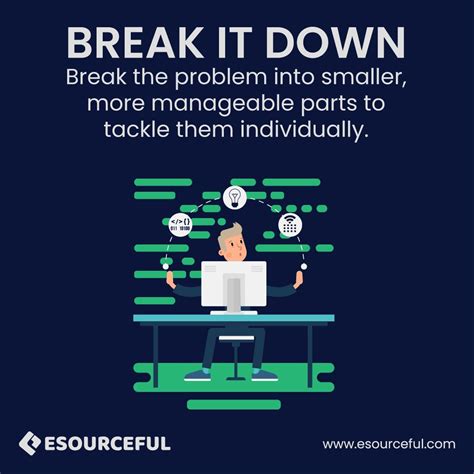 Esourceful Inc On Linkedin Problemsolving Problem Motivation