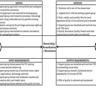 The Process Capability Summary And Process Capability Index Cpk Download Scientific Diagram