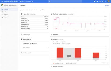 How Integration Of Google Maps Platform With The GCP Will Affect Users