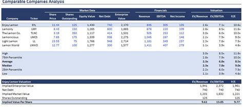How Comparable Analysis Works Kenji Explains Mohamed Sathik Posted