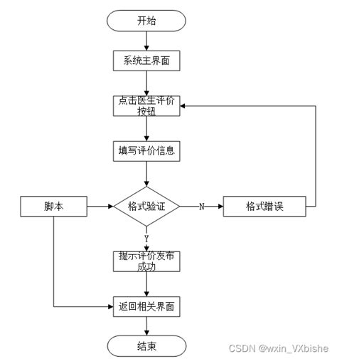 基于springboot在线问诊系统 计算机毕设 附源码 00211智能问诊系统基于springboot Csdn博客