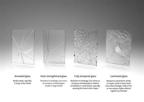 Self Cleaning Glass Pilkington Activ™ Clear Easy Maintenance