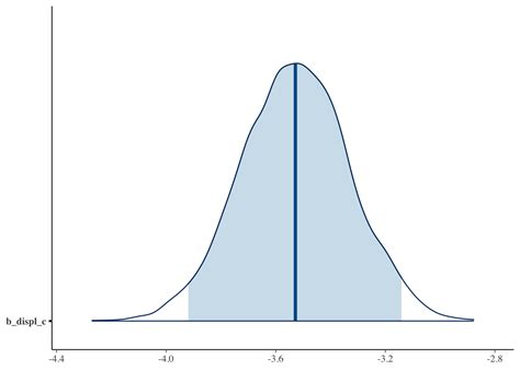 Bayesian Data Analysis With Brms Nick Jenkins