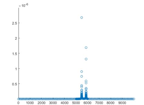 基于Simulink的二阶系统频谱分析 梦想小猪 博客园