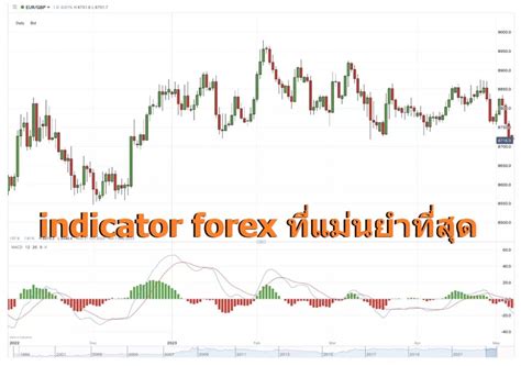 Currency Strength Meter Indicator Mt4 สอนเทรด Forex