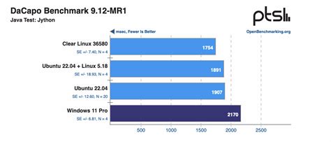 时隔半年Linux 性能重新超越 Windows OSCHINA 中文开源技术交流社区