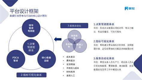 你知道国内的常用bi分析工具有哪些吗? Finebi大数据分析软件 你知道国内的常用bi分析工具有哪些吗? Finebi大数据分析软件