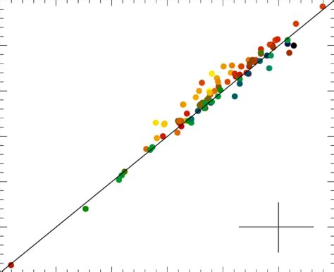 Median Likelihood Estimates Of The Star Formation Rate Against The Download Scientific Diagram