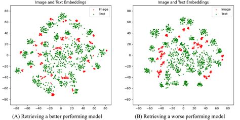 Unified Multi Modal Diagnostic Framework With Reconstruction Pre