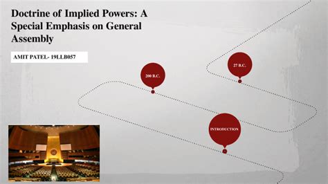 Io Project Amit By Anushka On Prezi
