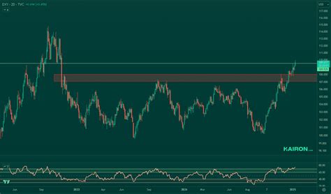 Kairon Labs Crypto Market Pulse January 13 2025