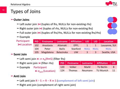 Ppt Relational Algebra Fundamentals And Operations Powerpoint