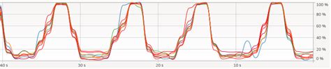 Support Multi Threaded Parsing Lexing Issue 1 Felipebz Flr GitHub