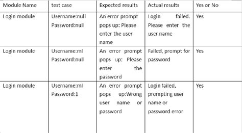 Figure 7 From Design And Implementation Of Gym Management System Based On Web Semantic Scholar
