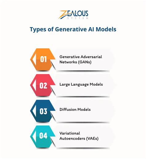 How To Build Generative Ai Solution The Ultimate Guide