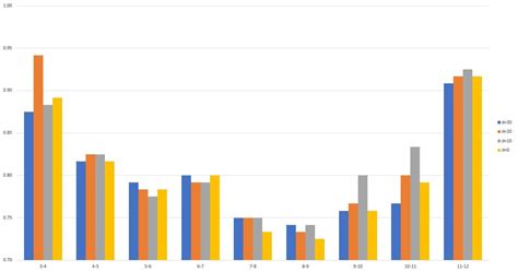 Variable Length Velocity Stacks Modifications VFRDiscussion