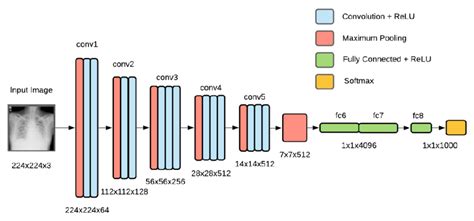 Architecture Diagram Of Vgg16 Download Scientific Diagram