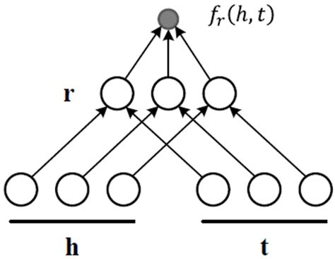 electronics free full text comprehensive analysis of knowledge graph embedding techniques