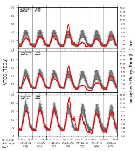 Ionospheric Storm Stce
