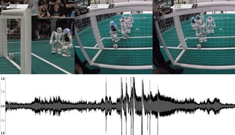 Moments Of The Robocup Spl 2016 Final Download Scientific Diagram