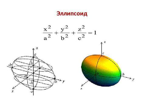 Лекция 7 Эллипсоиды и гиперболоиды Прямолинейные образующие однополостного