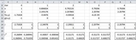 Newtons Method Real Statistics Using Excel
