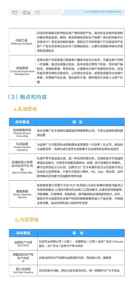 2022中国数字营销生态图：覆盖102个细分赛道720家公司（年度解读） 知乎