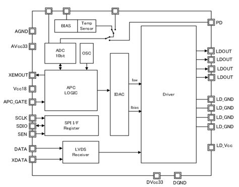 3d Tof Driver 力芯微推出tof激光二极管驱动芯片 公司新闻 电源管理电源防护信号链驱动分立器件芯片设计公司力芯微官网