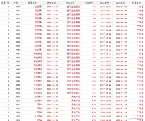 中国上市企业行业异质性数据分析 csdn博客