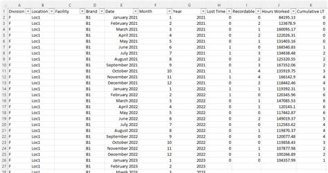 Solved Rolling 12 Month Sum Not Working Microsoft Fabric Community