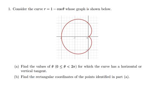 Solved 1 Consider The Curve R1 Cosθ Whose Graph Is Shown Below A