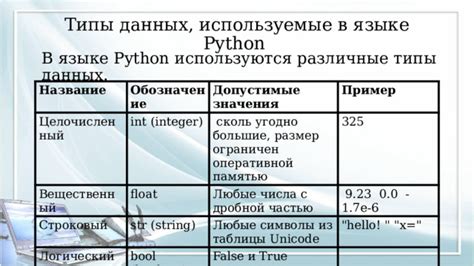 Язык программирования python
