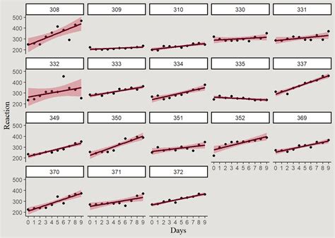 Bayesian Modeling For Psychologists Part R Bloggers