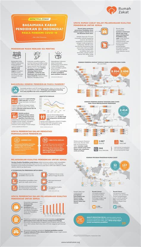 Agus Mahari Posted On Linkedin