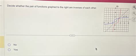 Solved Decide Whether The Pair Of Functions Graphed To The Chegg