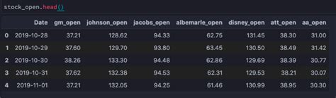 Plotting And Removing A Vertical Line Inside A Loop Matplotlibseaborn