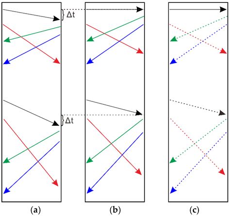 Vertical Seismic Profile Wavefield Separation Using Median Filtering Constrained By The Linear