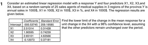 Solved Consider An Estimated Linear Regression Model With A Chegg
