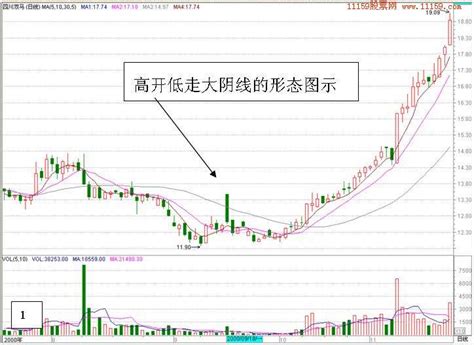 图解文章 天才股票网